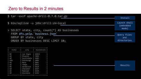 Apache Drill Hands On Sql References Ppt