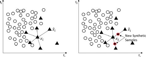 Figure 22 From Learning Class Imbalanced Problems From The Perspective