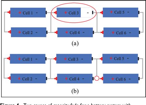Figure 4 From A Review On Fault Tolerant Control Strategies For Lithium Ion Battery Systems