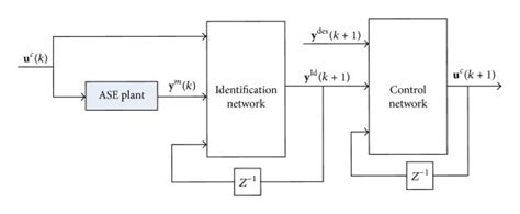block diagram of the active flutter suppression system download