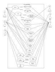 Use Case Diagram Png Lan Ce Hubb Website Signup Information Include Rror User