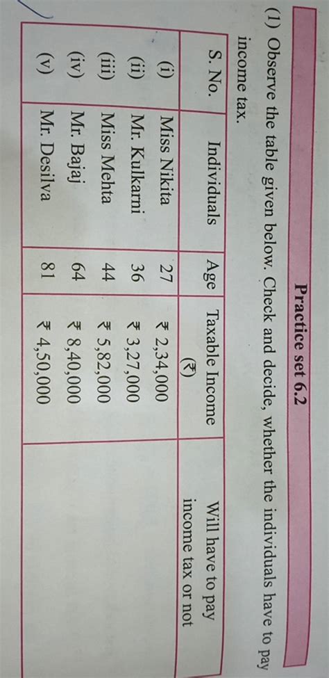 Practice Set 621 Observe The Table Given Below Check And Decide Whe