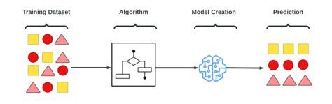 introduction to machine learning algorithms artificial intelligence