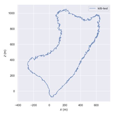need too much time · issue 6 · chiweihsiao deepvo pytorch · github