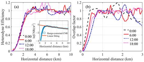 Remote Sensing Special Issue Aerosol And Atmospheric Correction