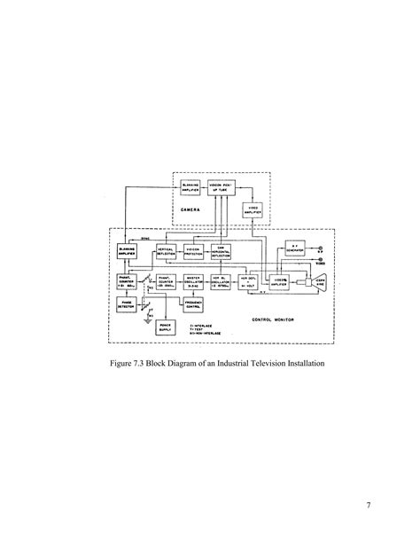 Block Diagrams Pdf