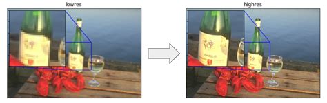 High Performance Image Generation Using Stable Diffusion In KerasCV