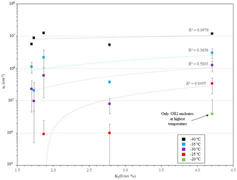 Compositional And Mineralogical Effects On Ice Nucleation Activity Of Volcanic Ash
