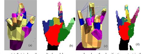 Figure 1 From Combining Discriminative And Model Based Approaches For Hand Pose Estimation