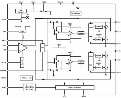 TDA7498E Dual BTL Class D Audio Amplifier STMicro Mouser