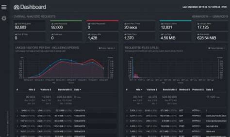 Use Goaccess To Generate Report With Multiple Nginx Log Files David