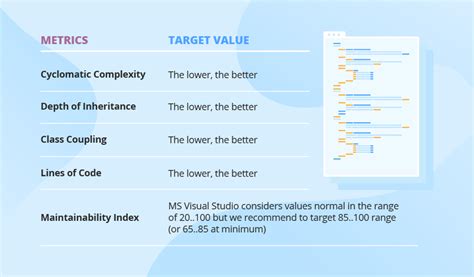 How To Measure Technical Debt Top Metrics