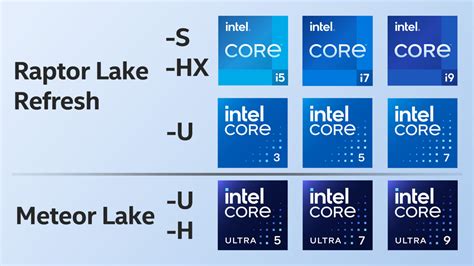 Intel Core Ultra H W Core I H Gazlog