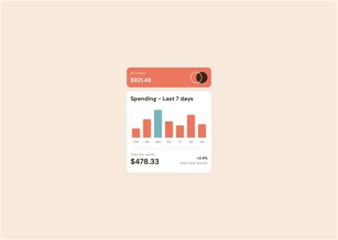 Frontend Mentor Expenses Charts Using Chartjs Coding Challenge Solution