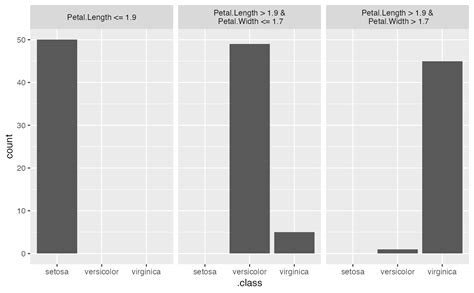 Decision Tree Surrogate Model — Treesurrogate • Iml