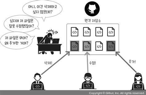 모두의 깃and깃허브 53 풀 리퀘스트 깃허브로 협업하기 3