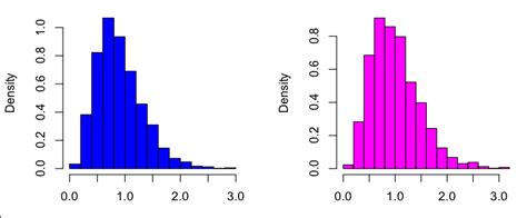 Python For Bioinformatics Sample Variance