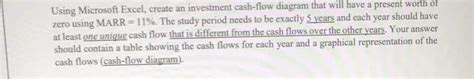 solved using microsoft excel create an investment cash flow