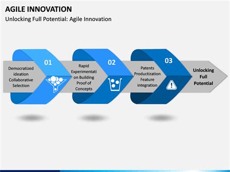 Agile Innovation PowerPoint And Google Slides Template PPT Slides