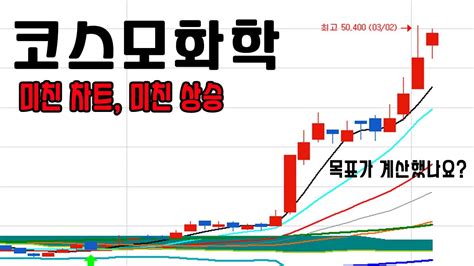 코스모화학 미친 차트 미친 상승 주가전망 주식분석 Youtube