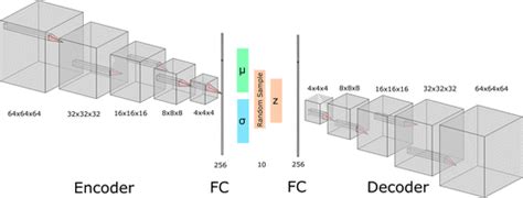 Use Of Variational Autoencoders With Unsupervised Learning To Detect