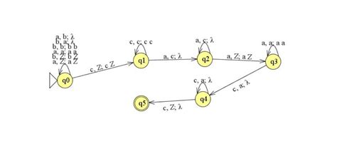 What Language Is Accepted By The Following Any