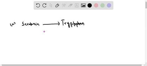 Solved The Antidepressant Amitriptyline Inhibits The Reuptake Of Norepinephrine And Serotonin