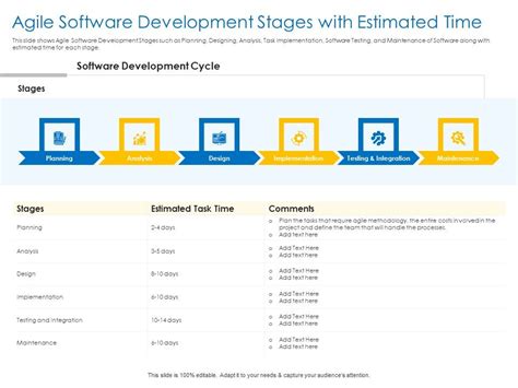 Agile Best Practices For Effective Team Agile Software Development