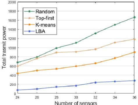 figure 5 from a learning based algorithm for fog computing deployment