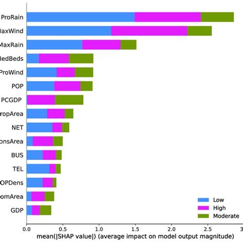 The Range And Optimal Combination Of Parameters In Lightgbm Download Scientific Diagram