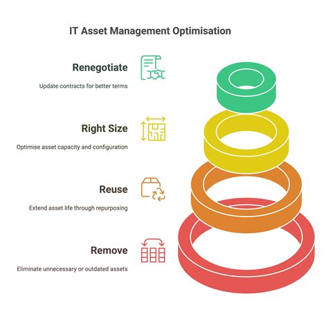 Are We Ready For Outcome Based Pricing