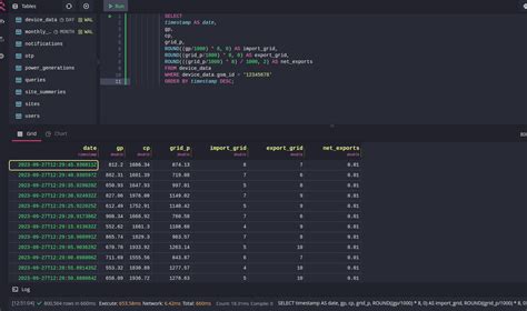Different Results Of Select Query With And Without Using Limit In Query