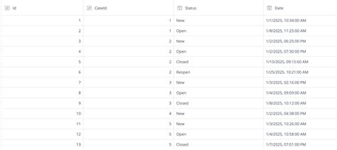 Filter Between Two Dates In The Model Sisense