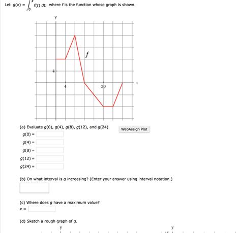 solved x let g x f t dt where f is the function whos