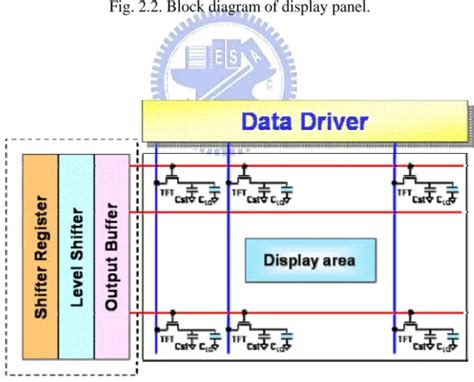 Introduction Overview Of The Analog Buffer Circuits Using