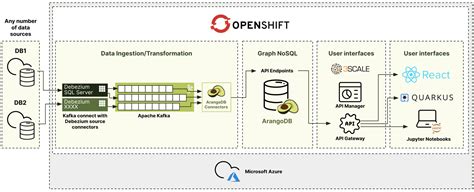 Plural Technology Graph Thinking For A New Part Discovery Platform