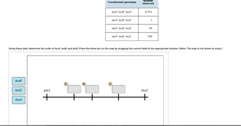 Solved Need Help With Determining Gene Order Part C De