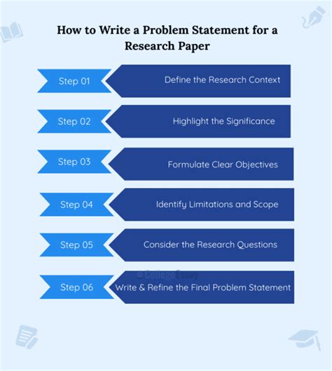 How To Write A Problem Statement For A Research Paper