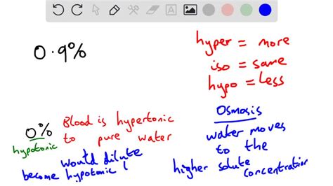 Solved On A Very Basic Level And Using What You Just Learned About