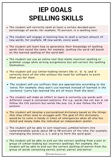 Measurable Spelling Iep Goals Number Dyslexia