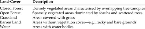 Land Cover Classification Scheme Download Table