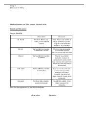 Module Lab Report Docx Docx Group Emmanuel M Billena Module Number And Title Module