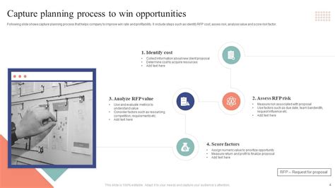 Capture Process Powerpoint Ppt Template Bundles Ppt Powerpoint