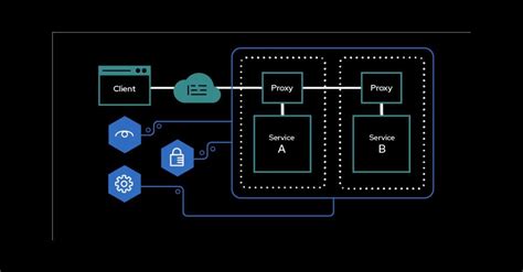 Integrate Openshift Service Mesh With Cert Manager And Vault Red Hat