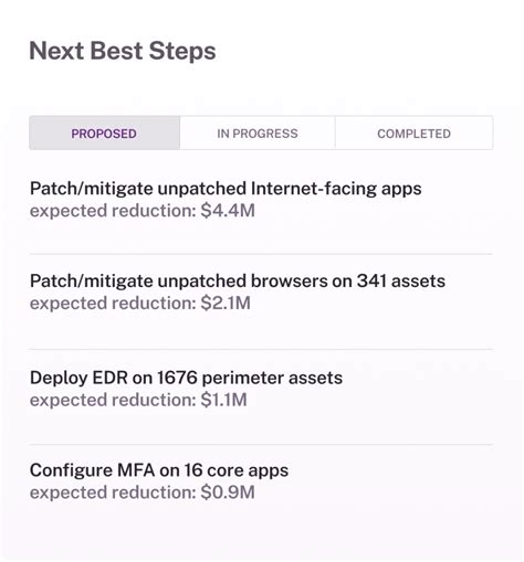 Cisos Transform Cyber Risk Management With Ai Balbix