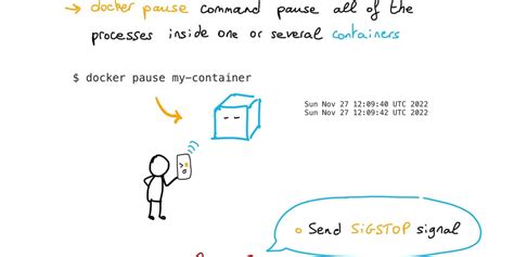 Understanding Docker Part 36 Pause And Unpause A Container DEV
