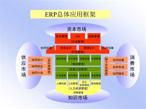 Erp系统架构图 千图网