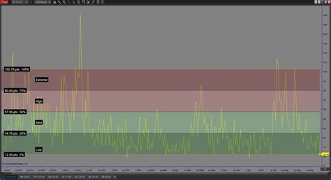 Atrcurve Market Volatility Indicator Architects Ai