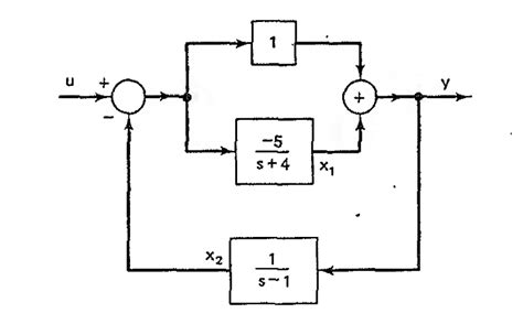 Solved Choose State Variables As Shown For The System Chegg