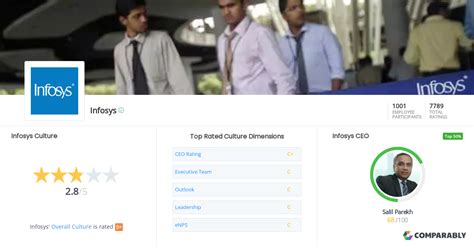 Infosys Culture Comparably